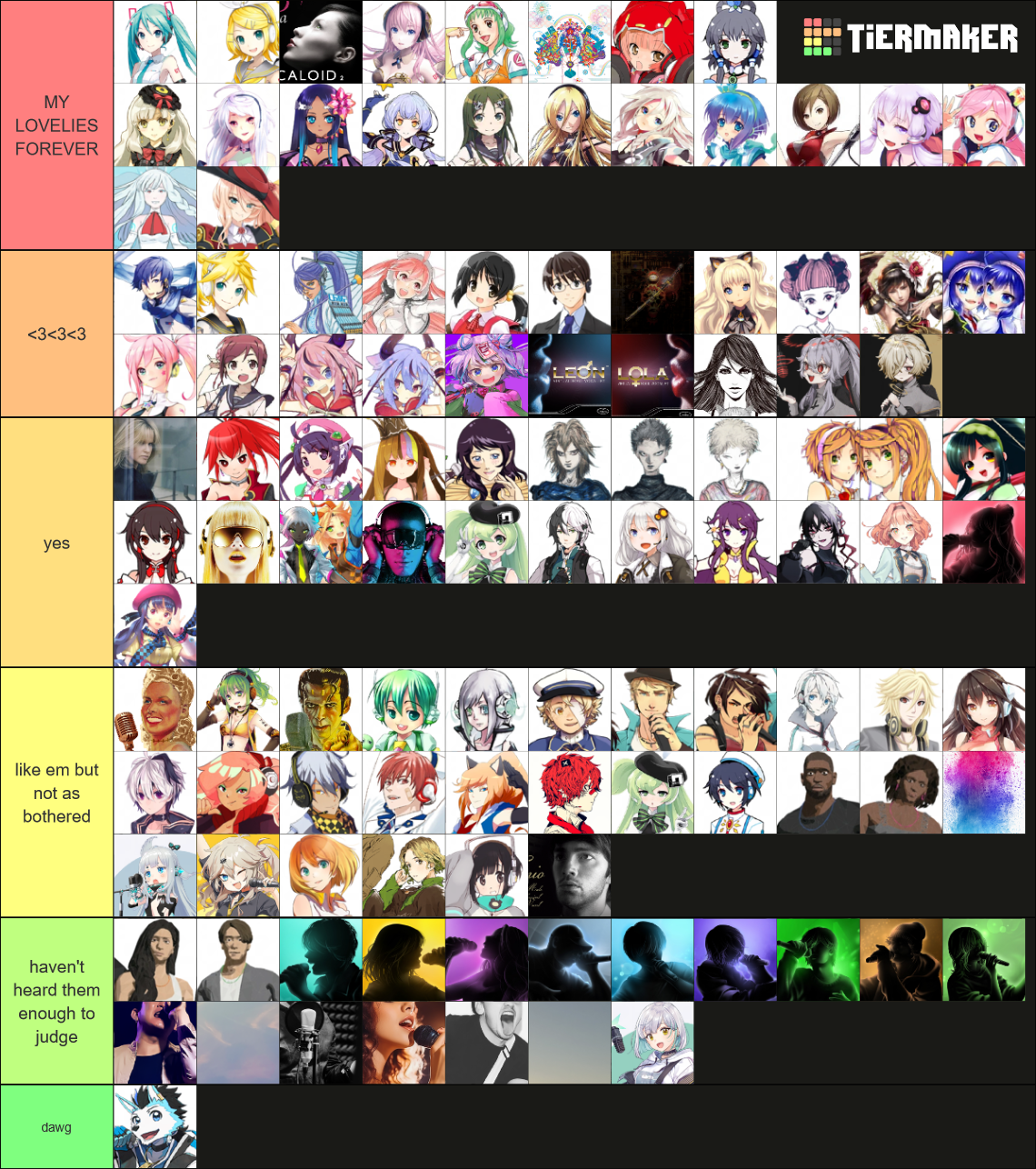 VOCALOID TIER LIST (V1-BETA) Tier List (Community Rankings) - TierMaker