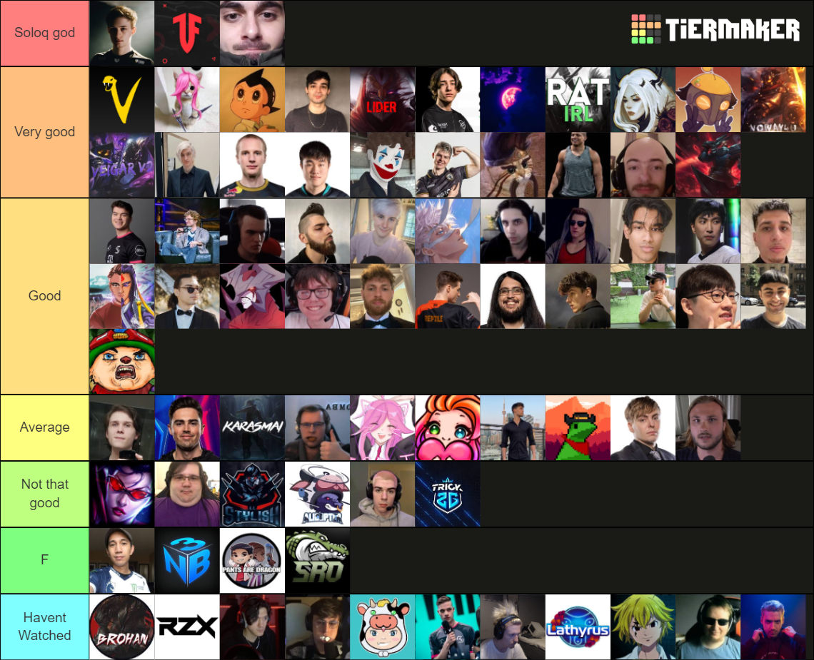 70+ League of Legends Streamers Tier List (Community Rankings) - TierMaker