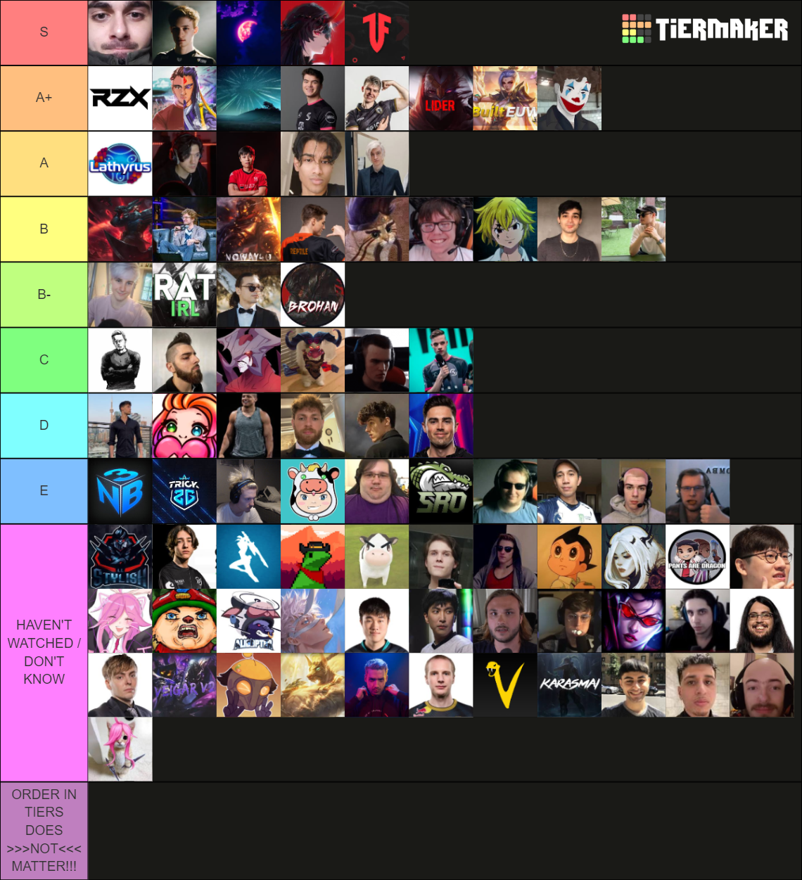 70+ League of Legends Streamers Tier List (Community Rankings) - TierMaker