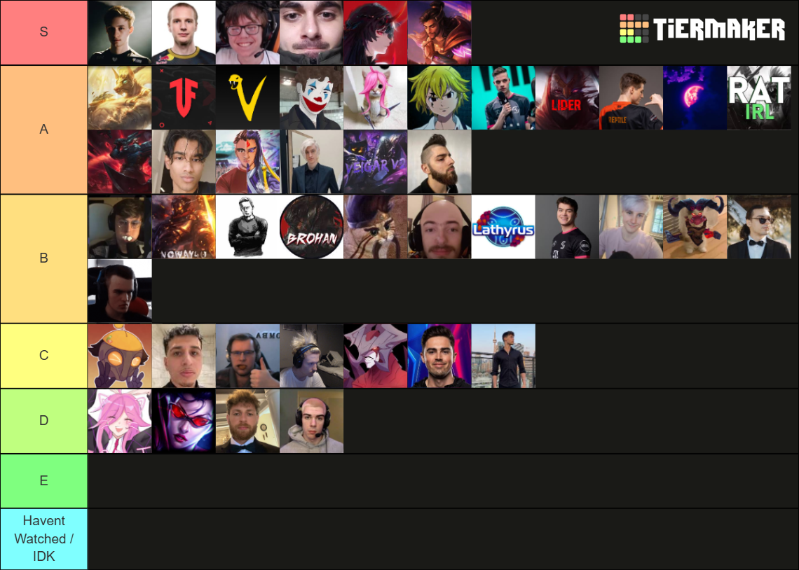 80+ League of Legends Streamers Tier List (Community Rankings) - TierMaker