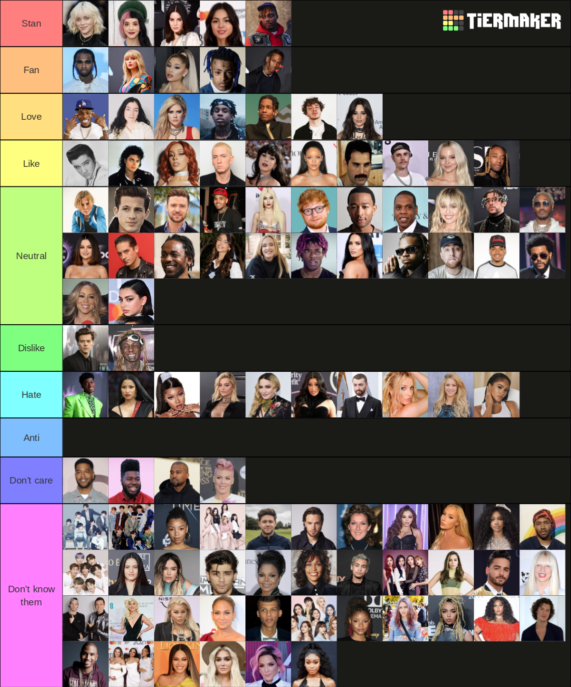 Music industry Celebrities Tier List (Community Rankings) - TierMaker