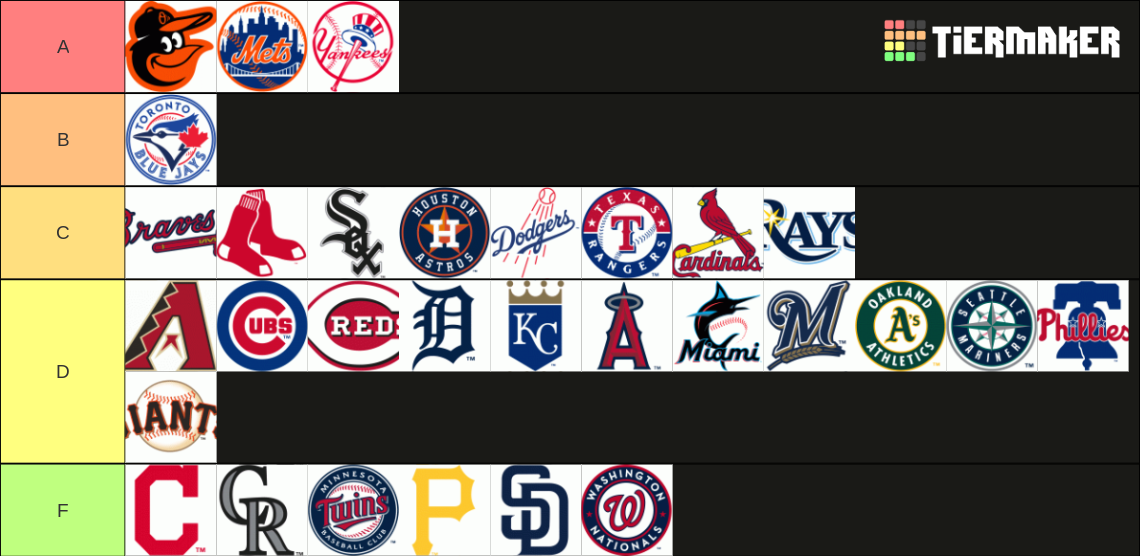 MLB Logos Tier List (Community Rankings) - TierMaker