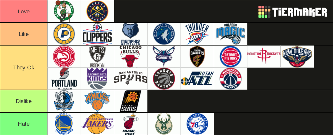 NBA TEAMS Tier List (Community Rankings) - TierMaker