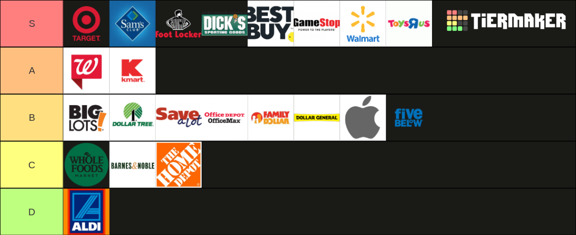 Stores Tier List (Community Rankings) - TierMaker