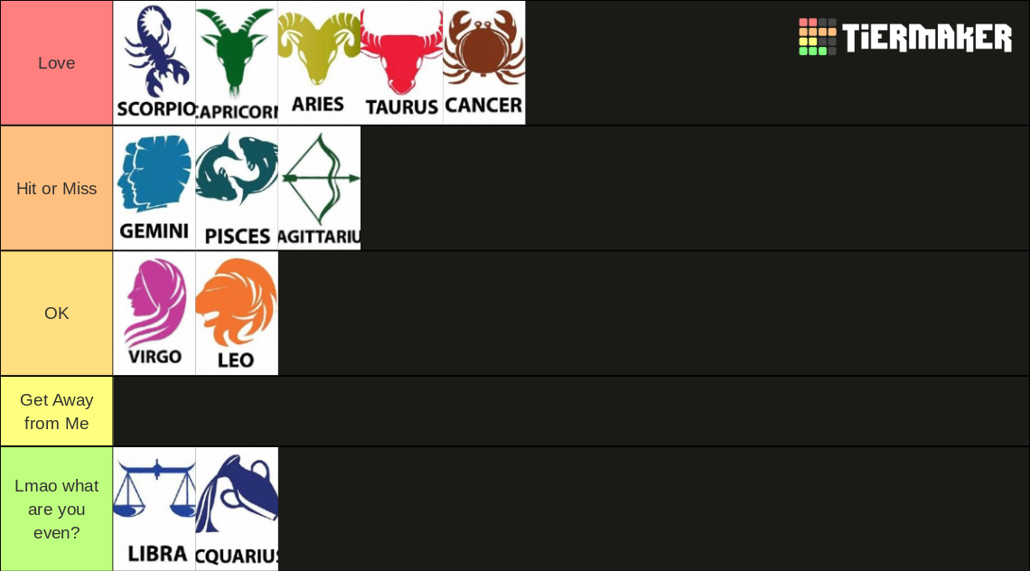 Zodiac Signs Tier List (Community Rankings) - TierMaker
