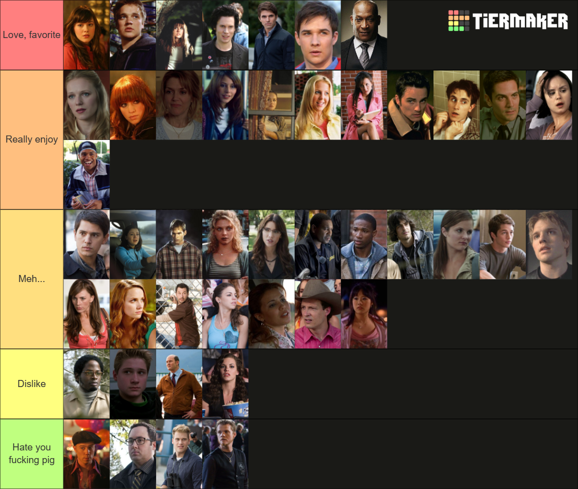 Final Destination Characters Tier List (Community Rankings) - TierMaker
