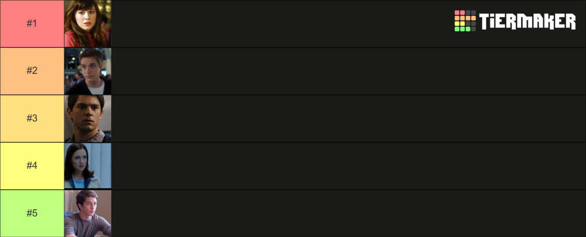 Final Destination Protagonists Tier List (Community Rankings) - TierMaker