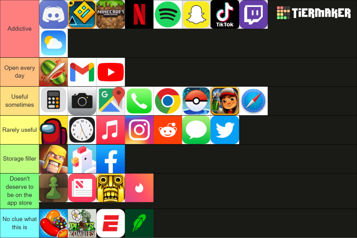 Mobile App Tier List (Community Rankings) - TierMaker