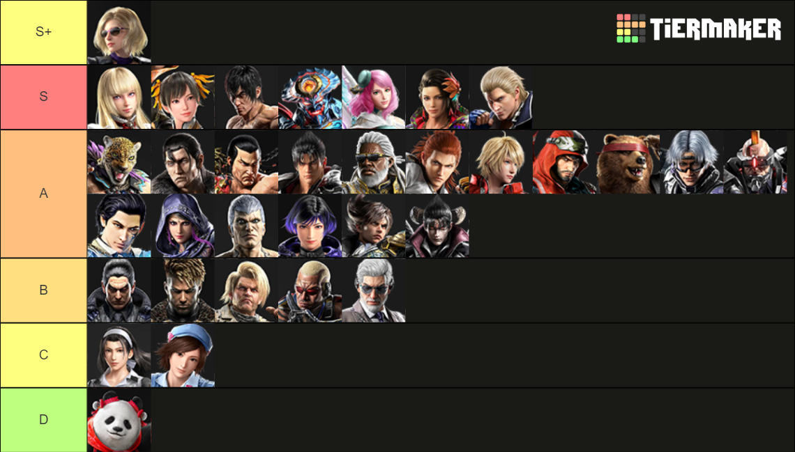 Tekken 8 Tier List (Community Rankings) - TierMaker