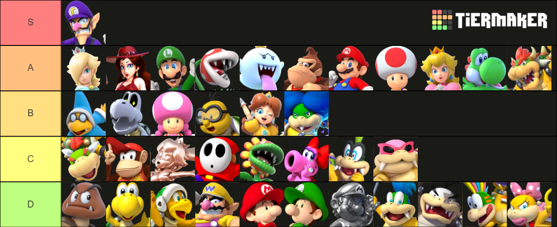 Super Mario Characters Tier List (Community Rankings) - TierMaker