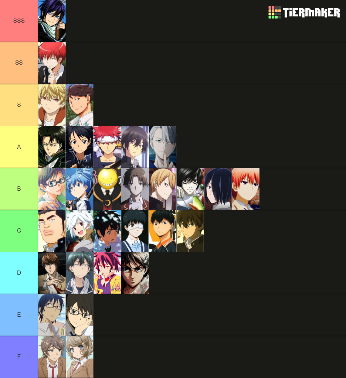 Anime characters (600) Tier List (Community Rankings) - TierMaker