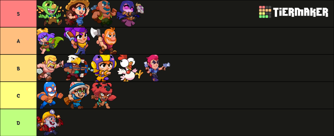 Squad Busters CBT2 Tier List (Community Rankings) - TierMaker