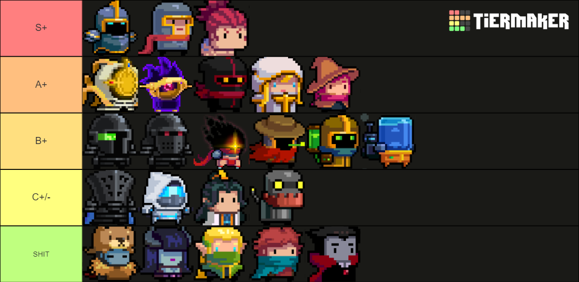 Soul Knight Character 4.0.0 Tier List (Community Rankings) - TierMaker