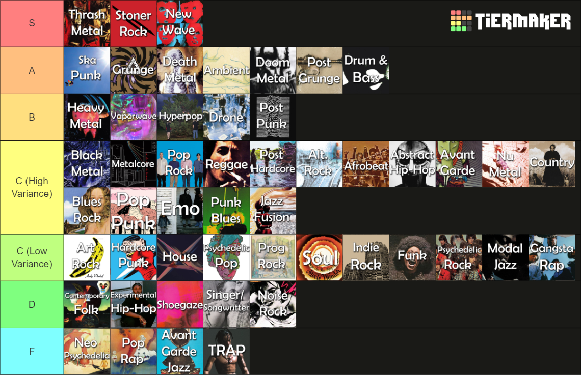 Music Genres Tier List (Community Rankings) - TierMaker