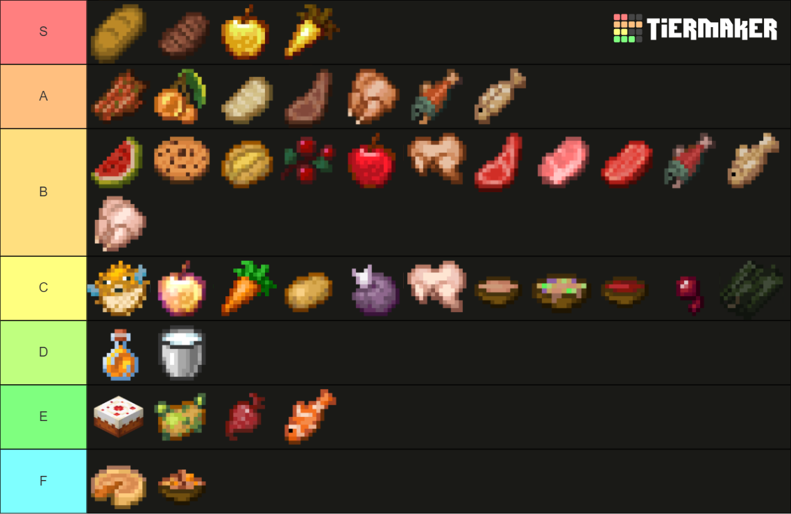 Minecraft Food (UpTo1.17) Tier List (Community Rankings) - TierMaker