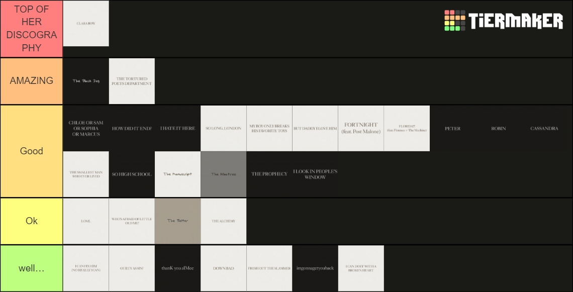 The Tortured Poets Department (The Anthology) Tracks Ranking Tier List ...