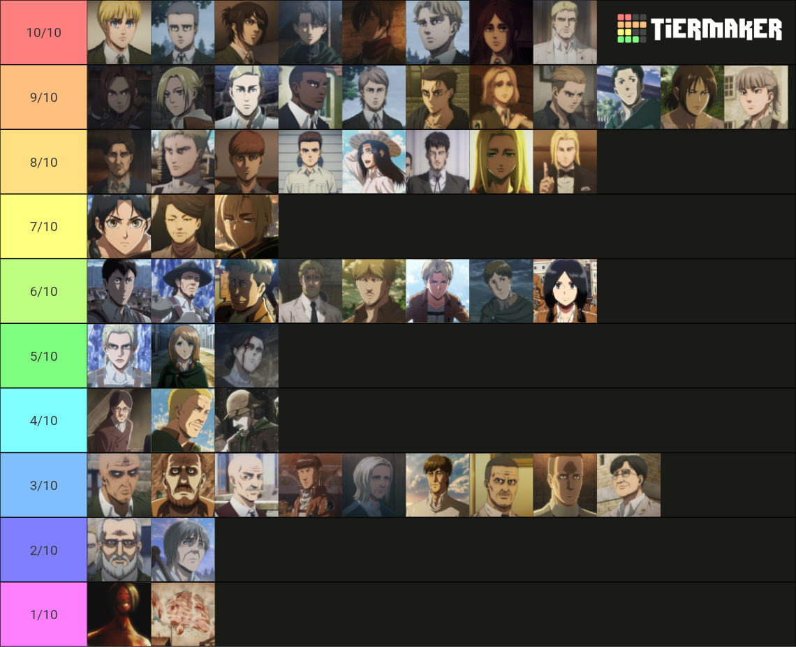 Attack on Titan All Main Anime Characters S1-S4 Tier List (Community ...