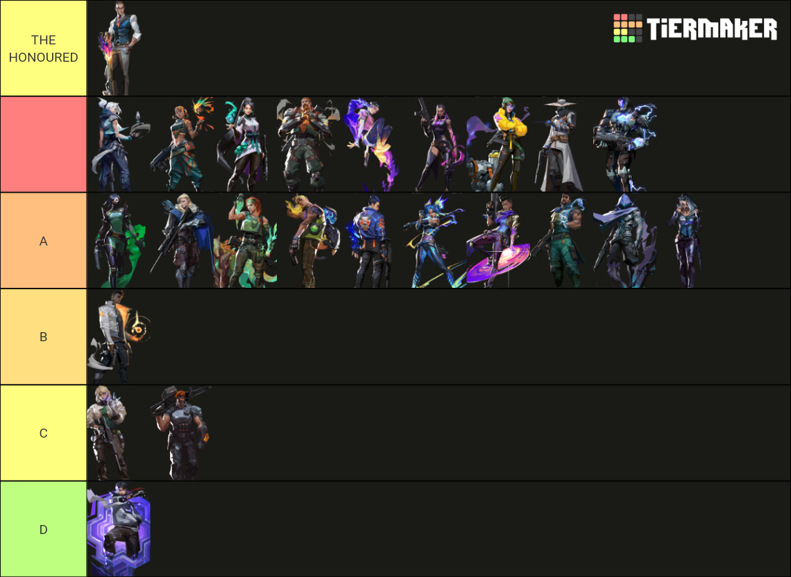 Recent Valorant Tier Lists - TierMaker