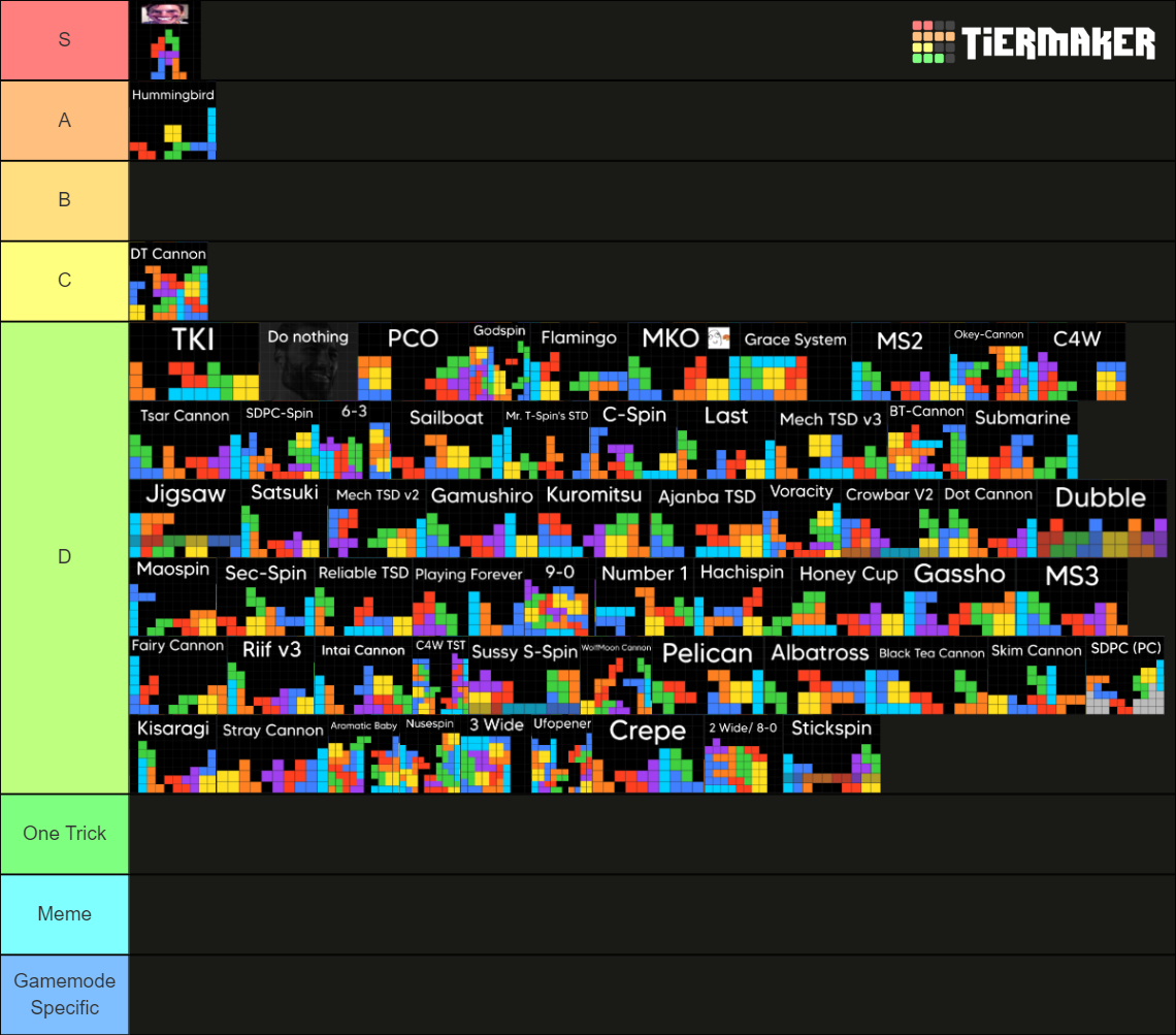 Ultimate TETR.IO Openers Tierlist (2024) Tier List (Community Rankings ...