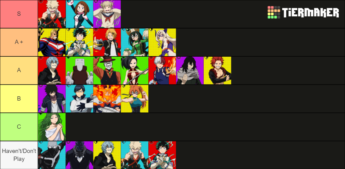 My Hero Ultra Rumble (Updated) Tier List (Community Rankings) - TierMaker