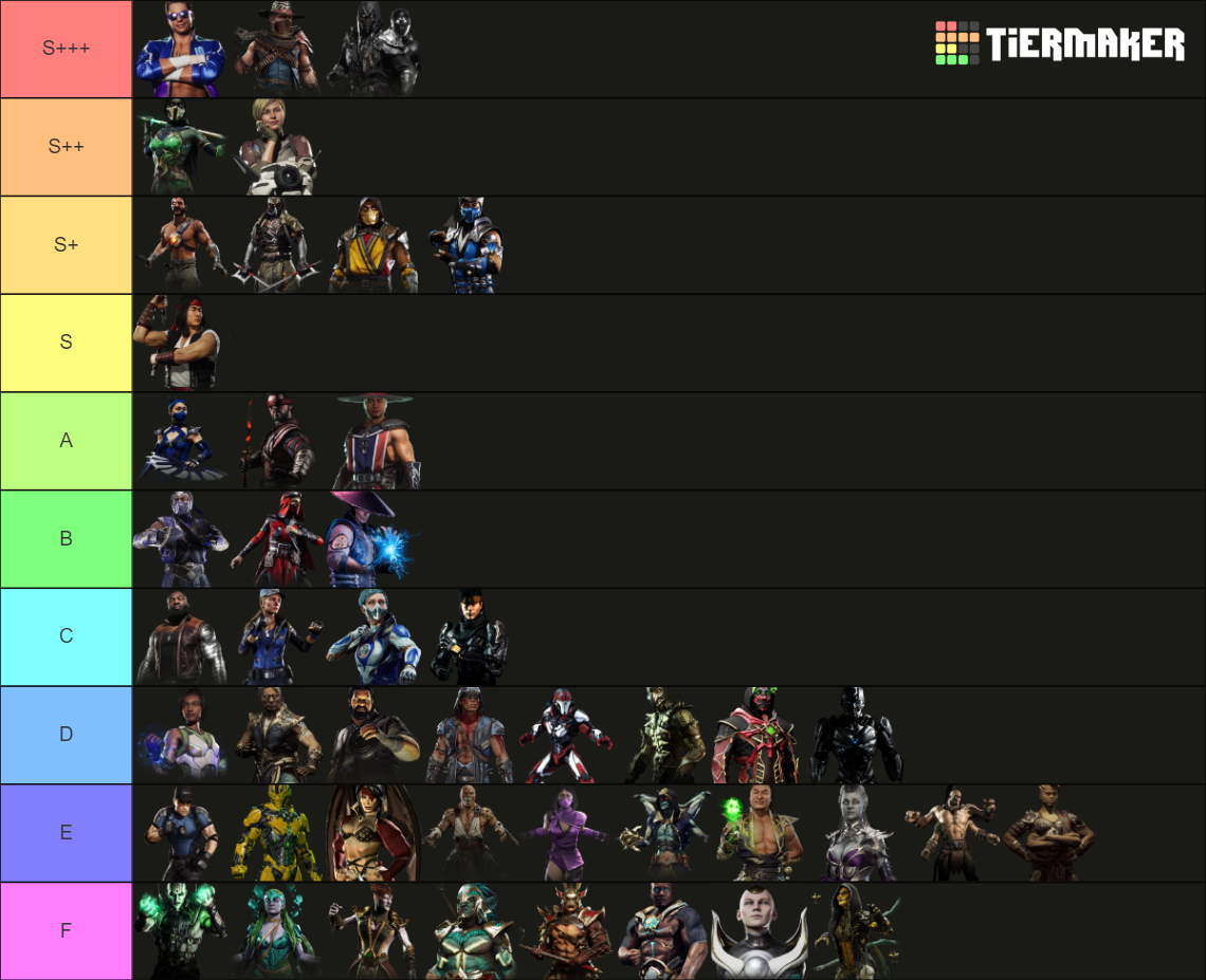 Recent Mortal Kombat Tier Lists - TierMaker
