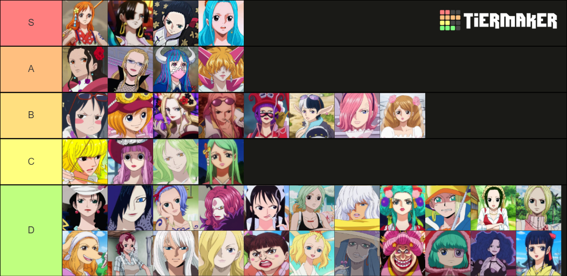 One Piece Girls Tier List (Community Rankings) - TierMaker