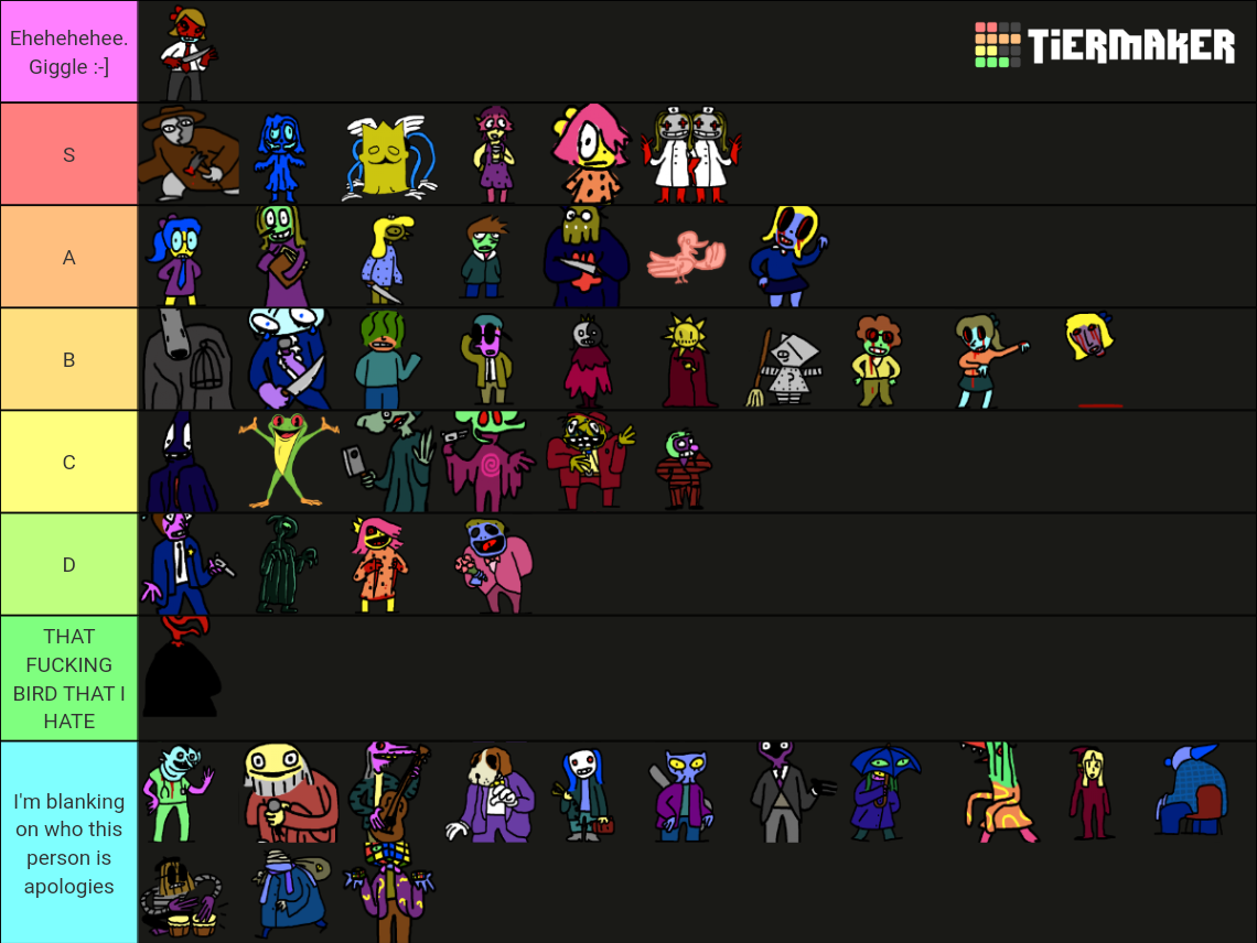 Anthology of The Killer Characters Tier List (Community Rankings ...
