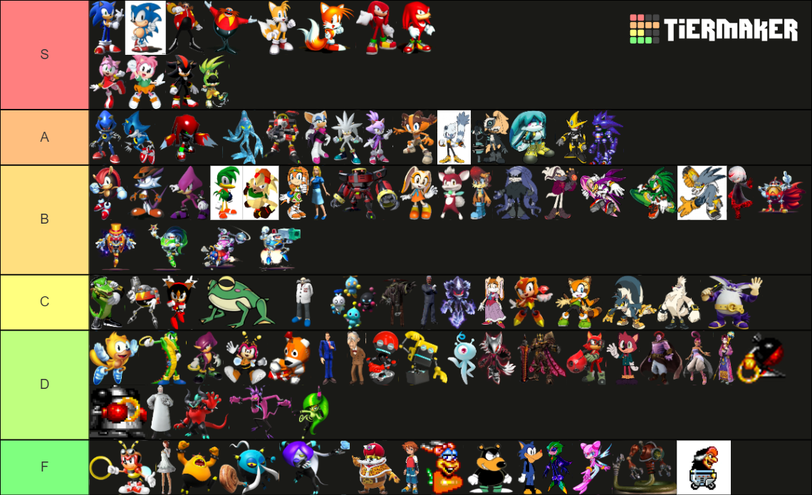 Sonic the Hedgehog Characters Tier List (Community Rankings) - TierMaker