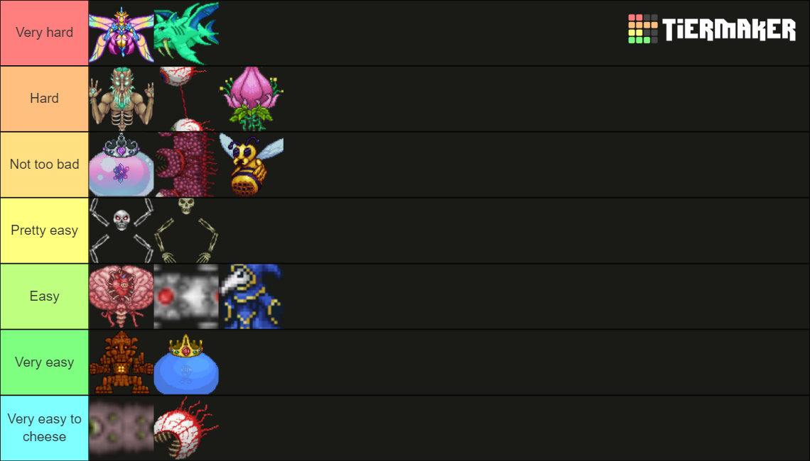Terraria 1.4 boss difficulty Tier List (Community Rankings) - TierMaker