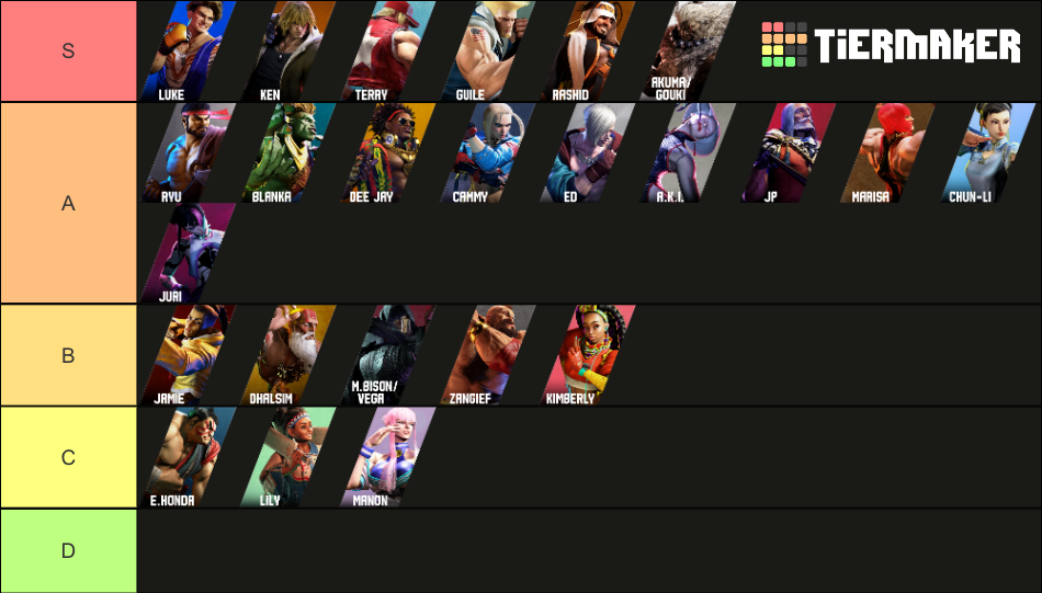 Street Fighter 6 Characters (Updated with Terry) Tier List (Community Rankings) - TierMaker