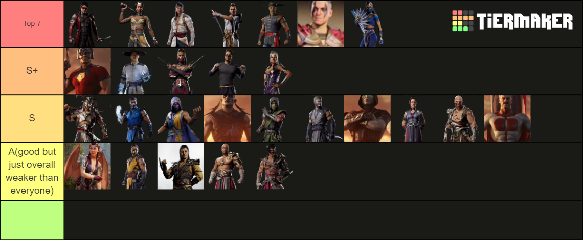 Mortal Kombat 1 (MK1) Roster Tier List (Community Rankings) - TierMaker
