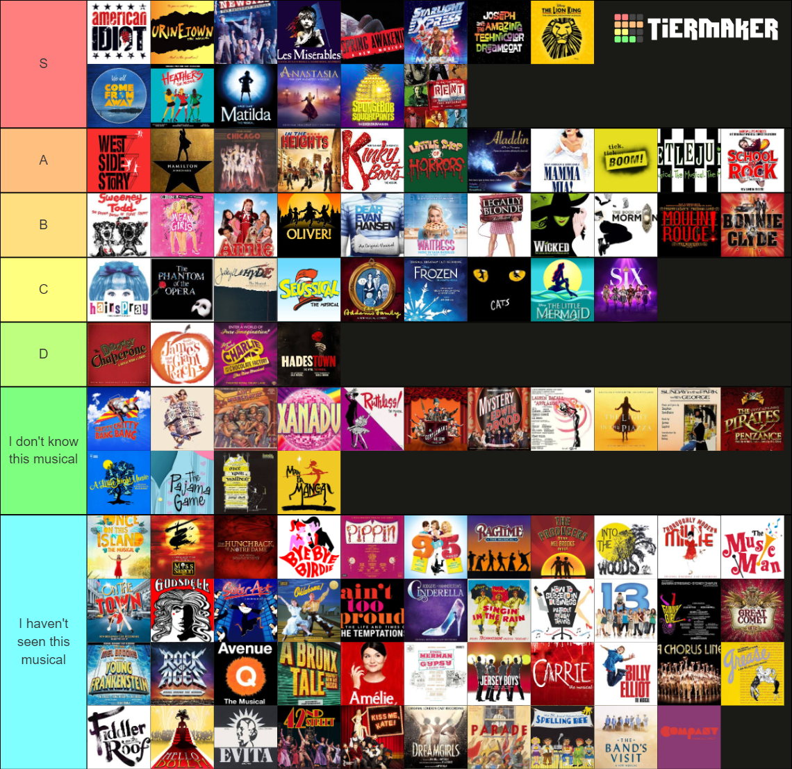 Ultimate list of musicals Tier List (Community Rankings) - TierMaker
