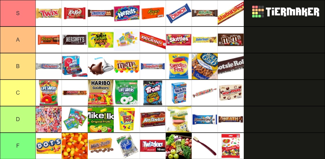 BEST HALLOWEEN CANDIES OF ALL TIME Tier List (Community Rankings ...