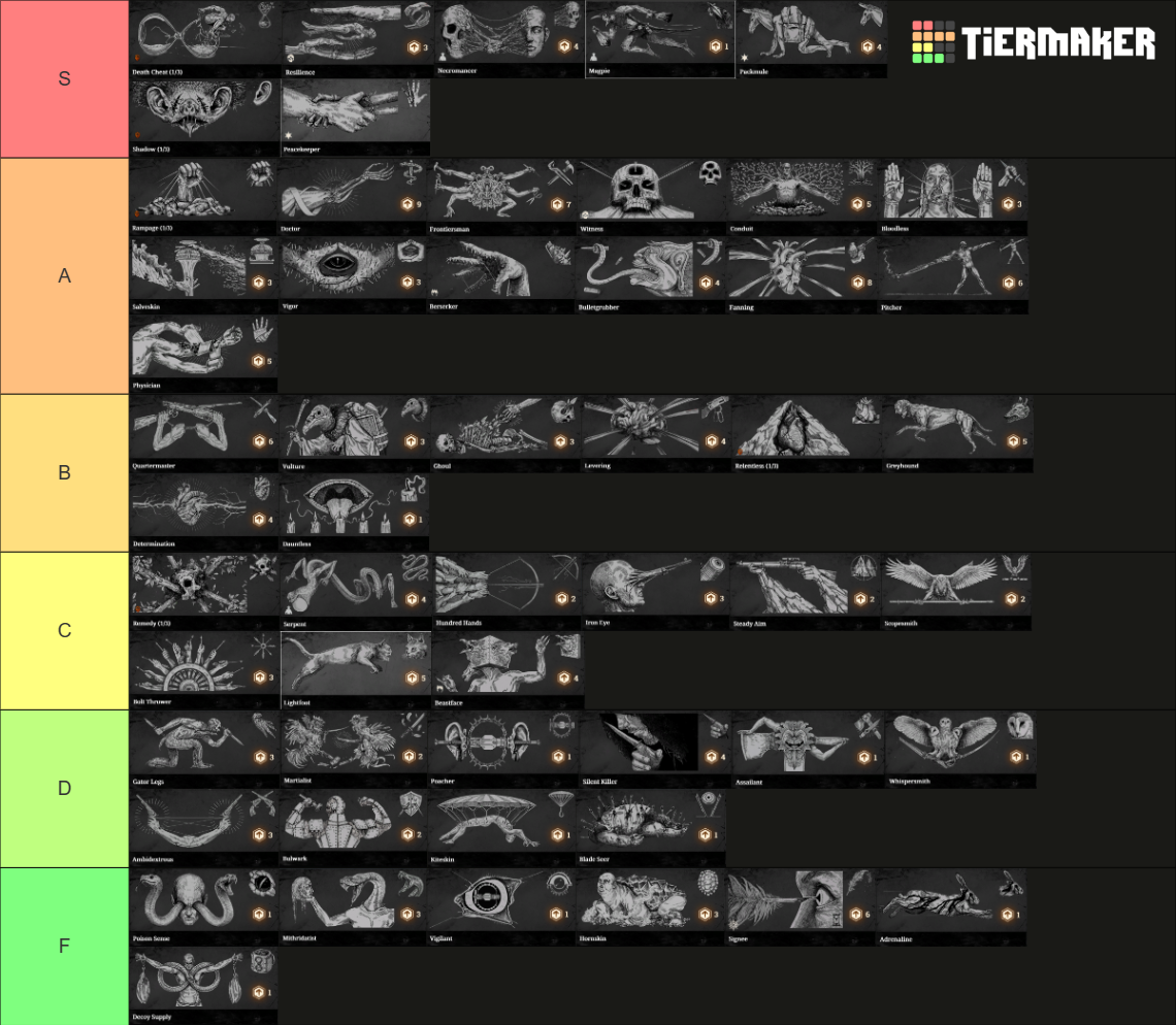Hunt Showdown Trait Tier List (Community Rankings) - TierMaker