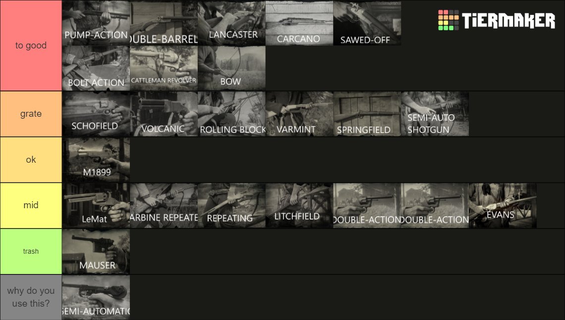 Red Dead Redemption 2 All Weapons Tier List (Community Rankings ...