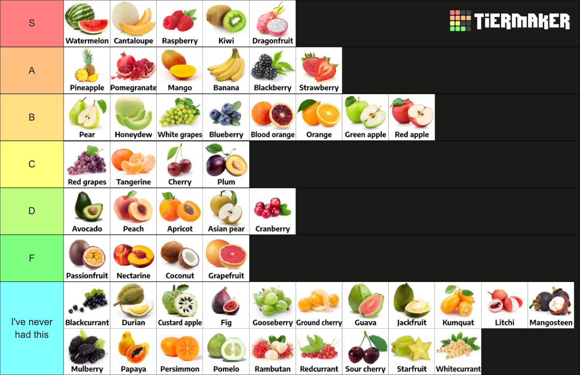 Ultimate Fruit - Labeled Tier List (Community Rankings) - TierMaker