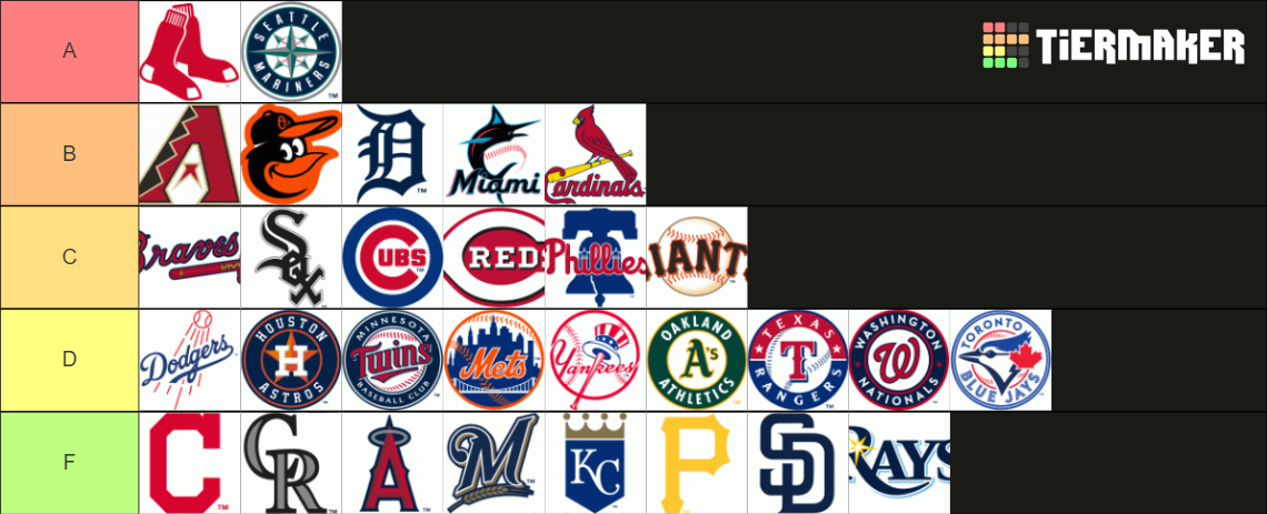 MLB Logos Tier List (Community Rankings) - TierMaker