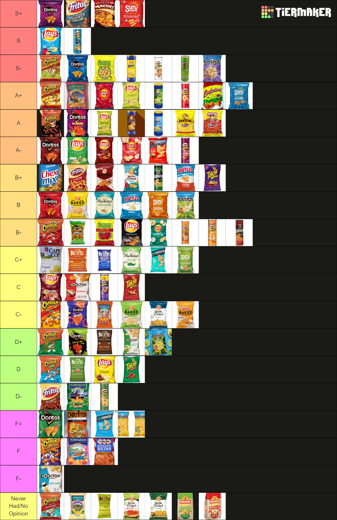 DEFINITIVE CHIPS LIST (97 CHIPS) Tier List (Community Rankings) - TierMaker