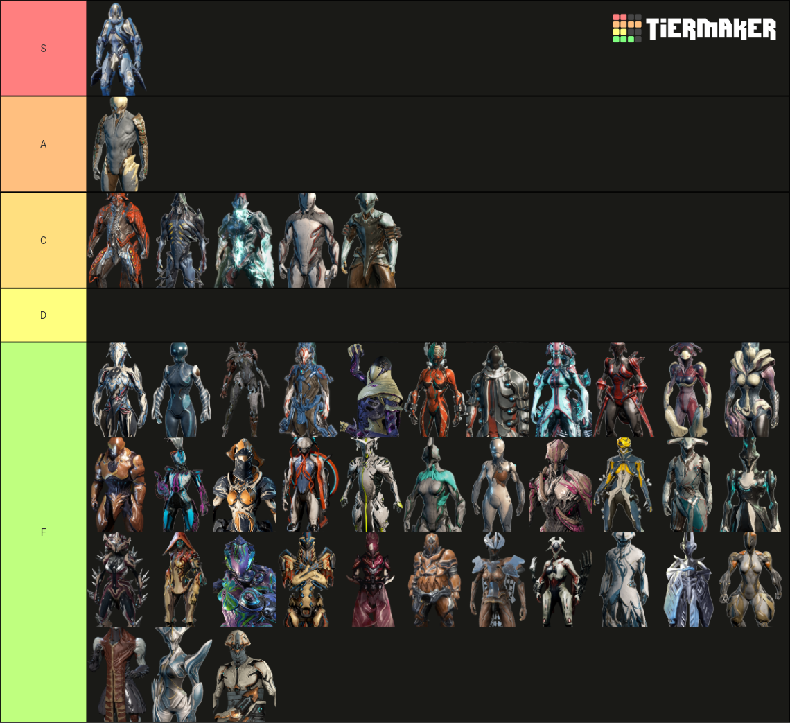 Recent Warframe Tier Lists - TierMaker