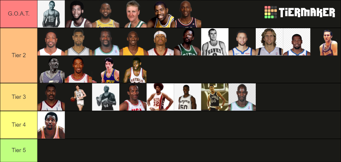 Recent NBA Tier Lists - TierMaker