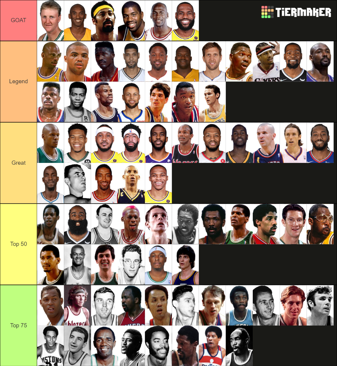 NBA Top 75 Players Tier List (Community Rankings) - TierMaker