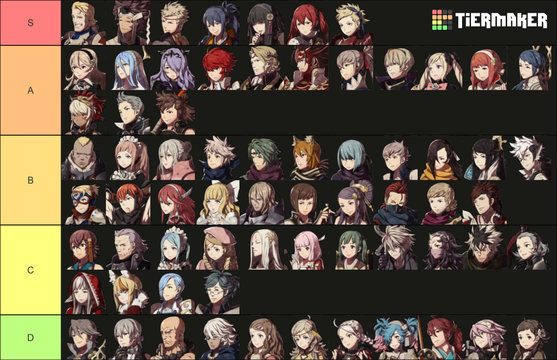 Fire Emblem Fates+ characters Tier List (Community Rankings) - TierMaker