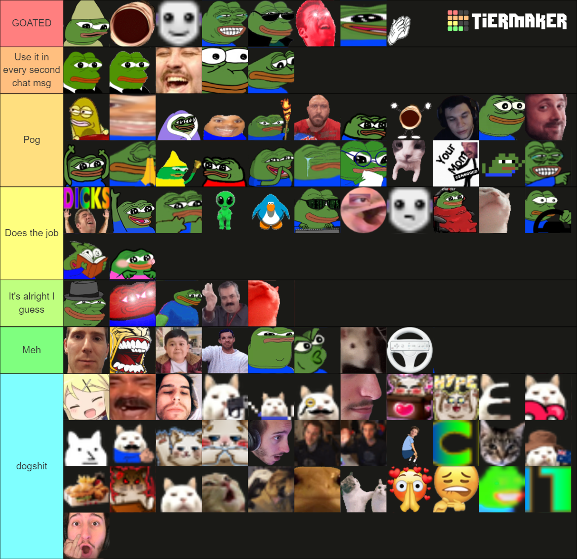 Twitch Emotes TIER LIST Tier List (Community Rankings) - TierMaker