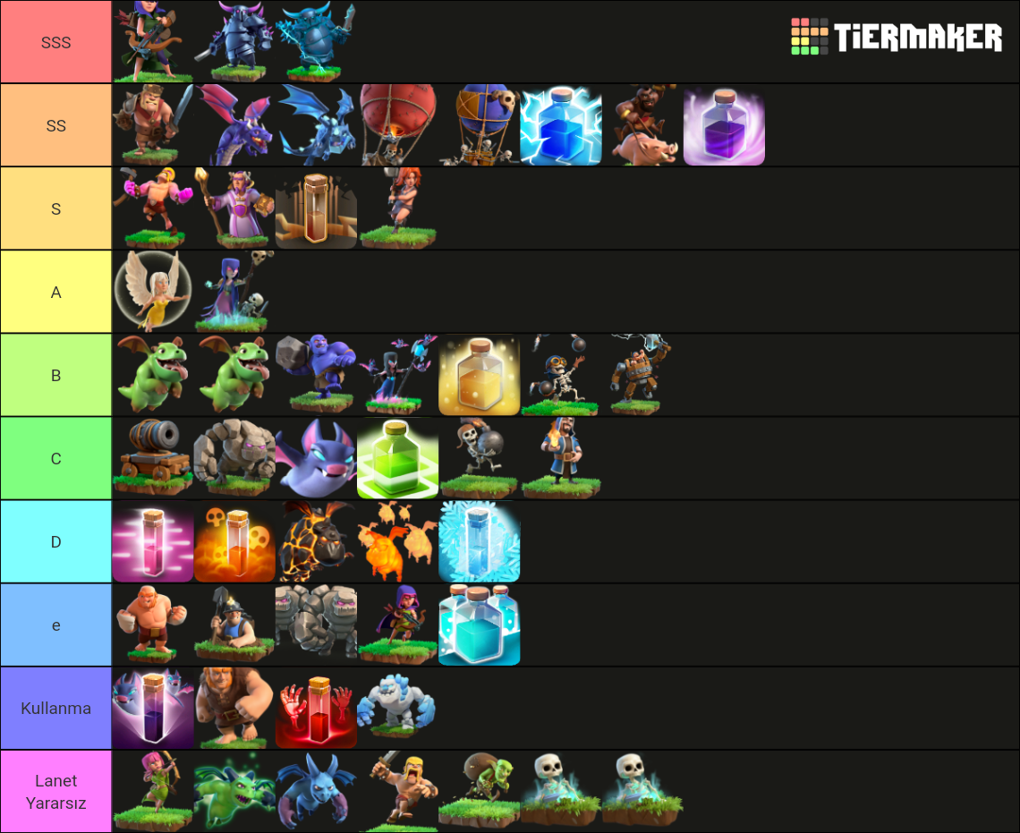 Clash of Clans Troops, Heroes and Spells Tier List (Community Rankings ...