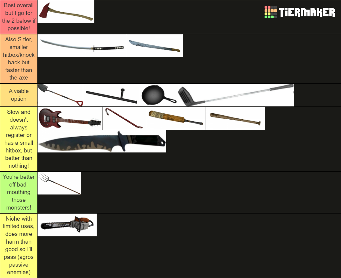L4D2 melee weapons Tier List (Community Rankings) - TierMaker