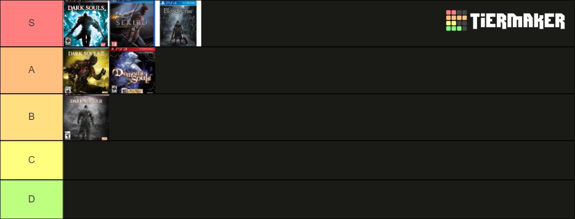 Fromsoft Soulsborne+ Games Tier List (Community Rankings) - TierMaker