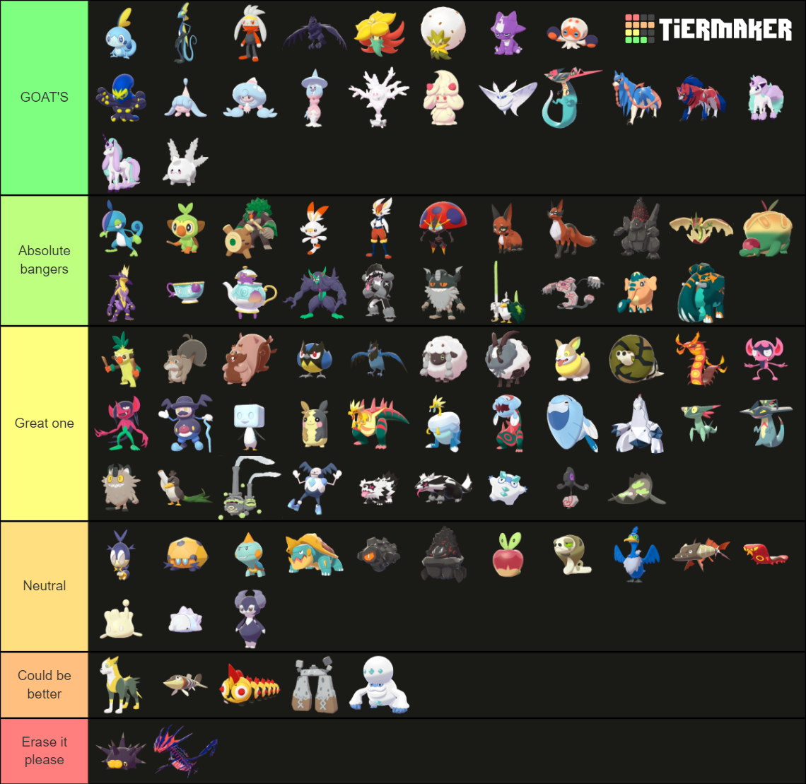 ALL GALAR POKEMON Tier List (Community Rankings) - TierMaker