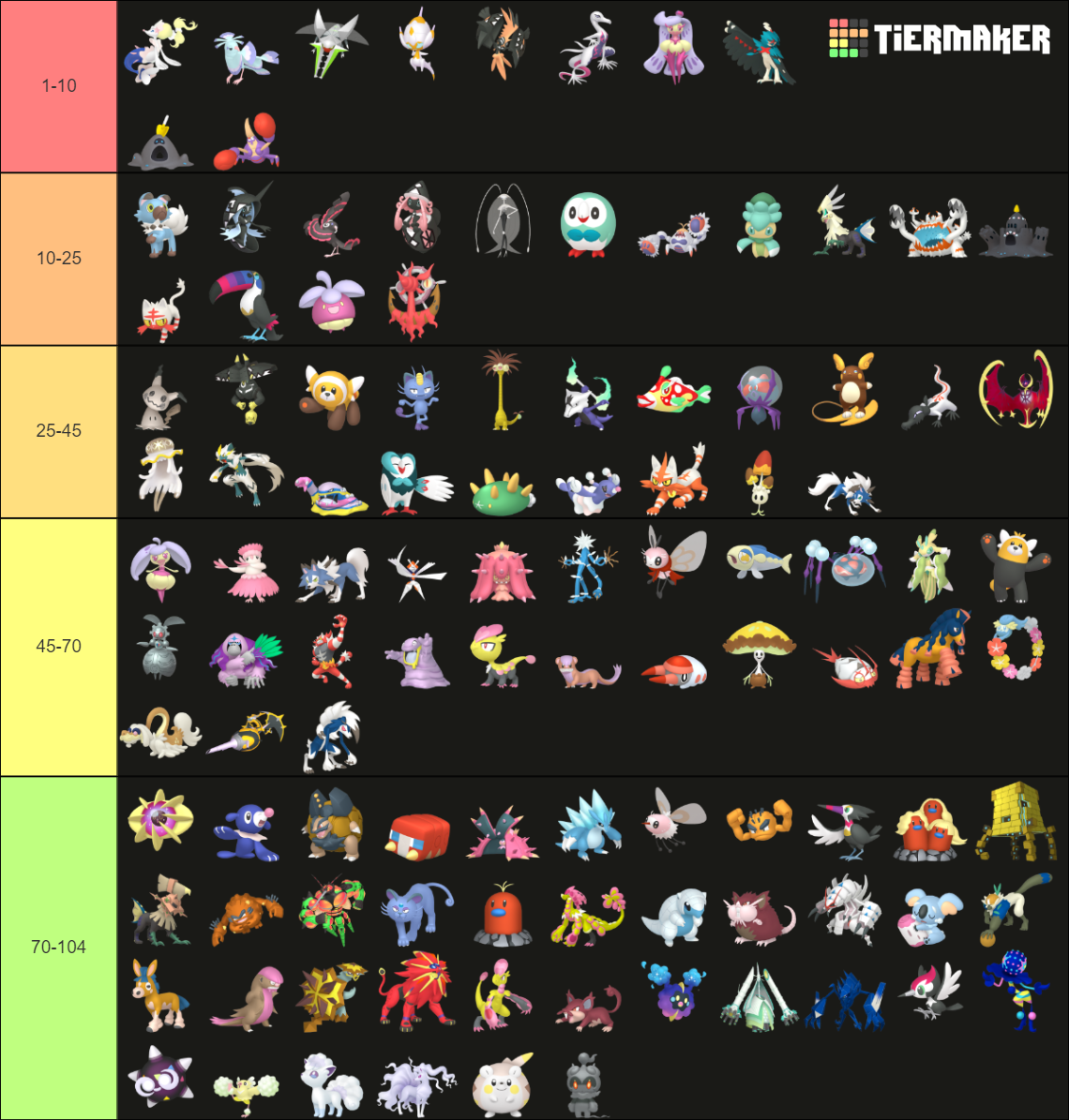 All Generation 7 Shiny Pokemon Tier List (Community Rankings) - TierMaker