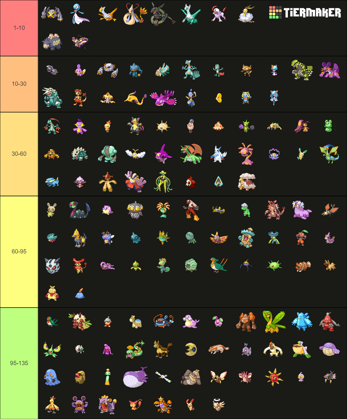 Generation 3 Shiny Pokemon Tier List (Community Rankings) - TierMaker