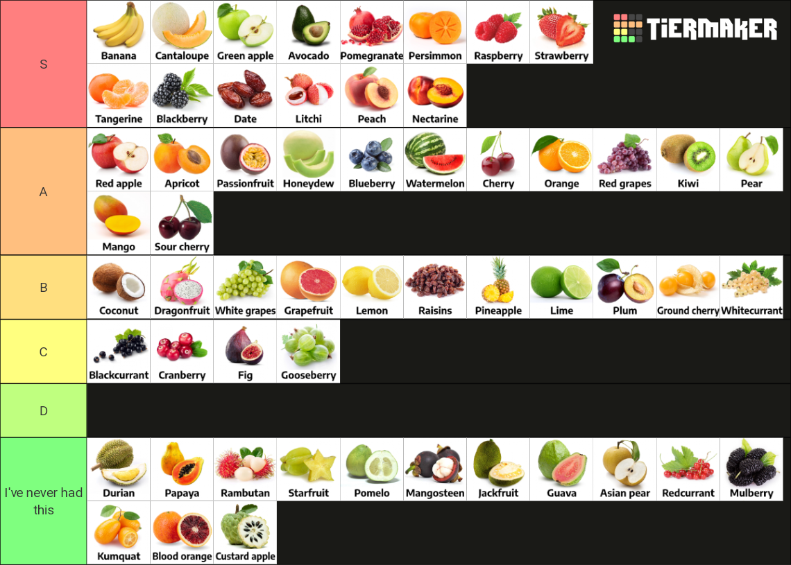Ultimate Fruit - Labeled Tier List (Community Rankings) - TierMaker
